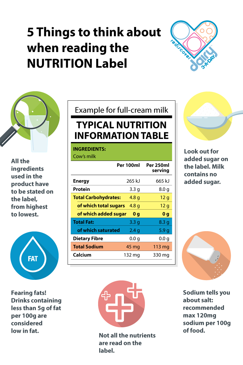 Dairy | Good to know – What is 3 a day | Rediscover Dairy