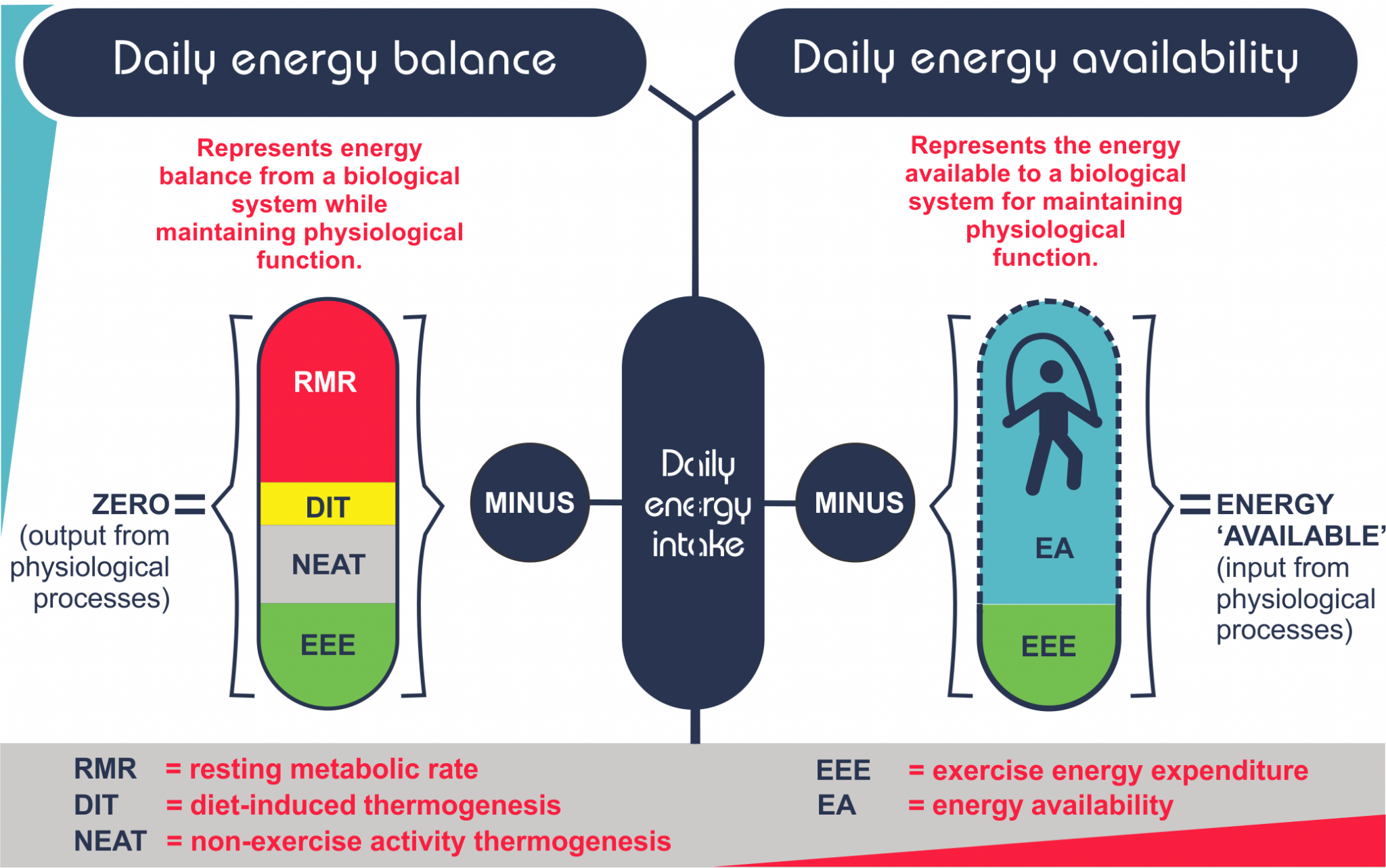 Sport nutrition – Rediscover Dairy