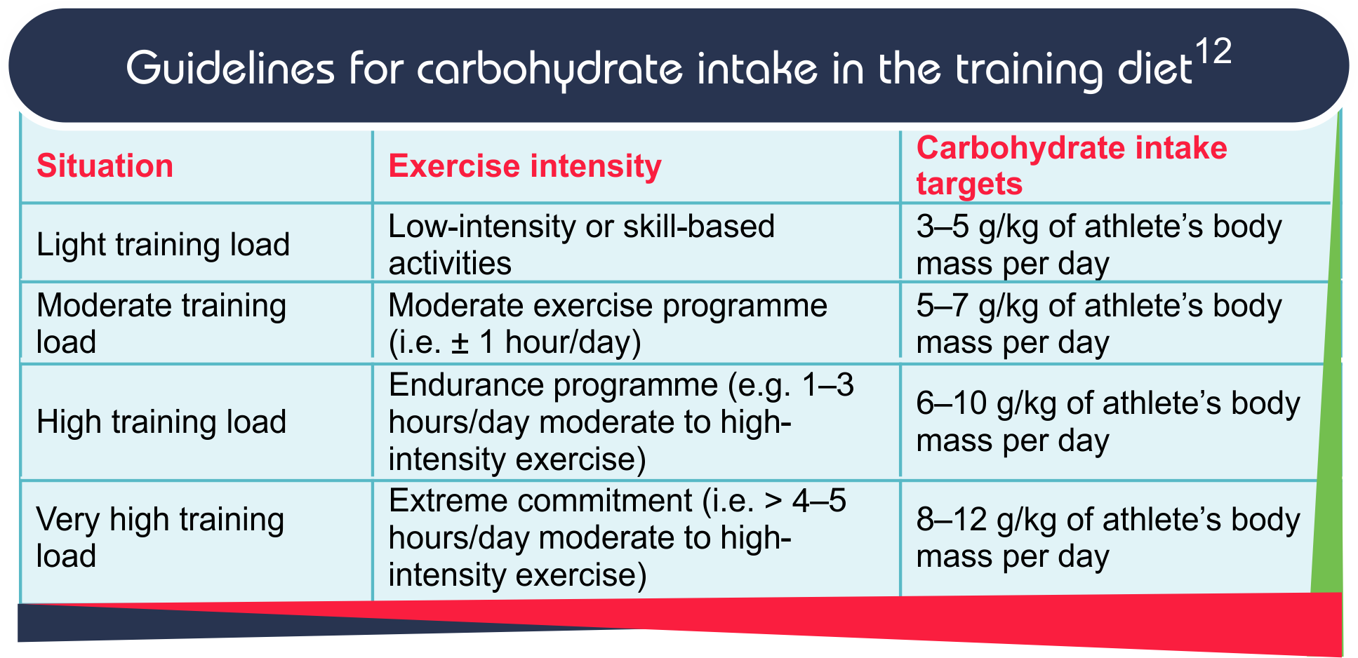 Sport nutrition – Rediscover Dairy