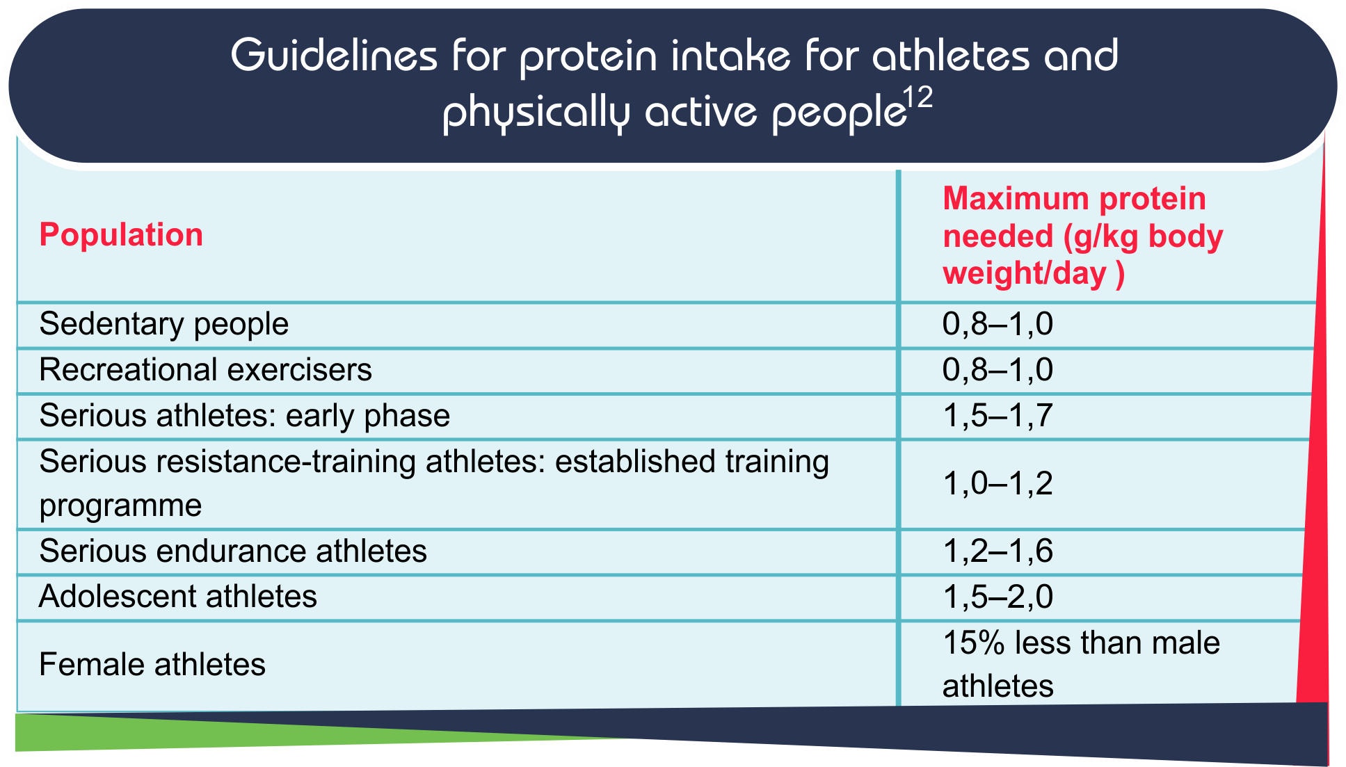 Sport nutrition – Rediscover Dairy