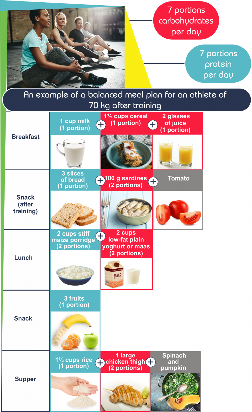 Sport nutrition – Rediscover Dairy